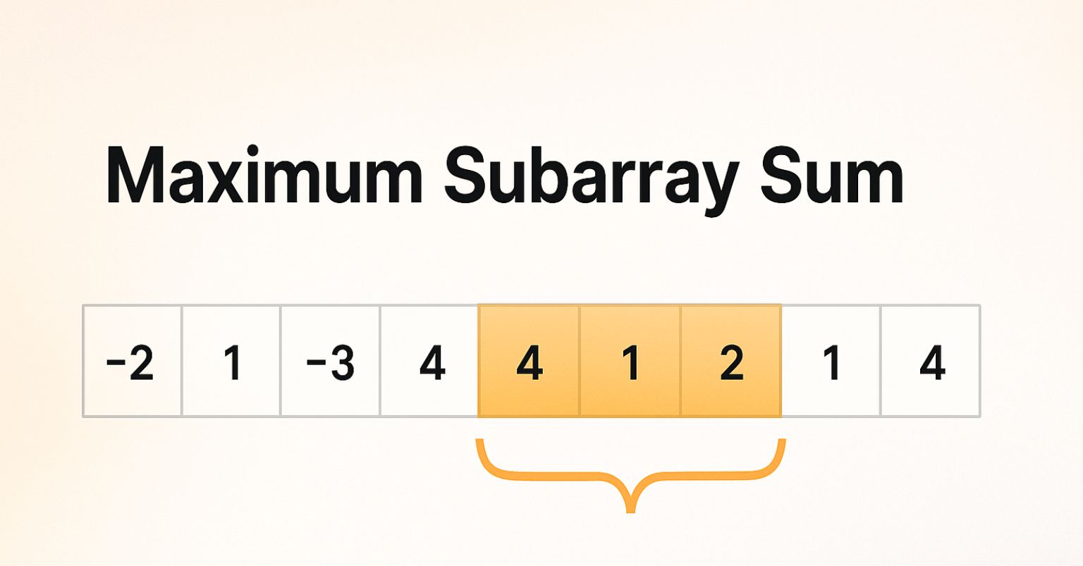 Maximum Subarray Sum (With Visualization)